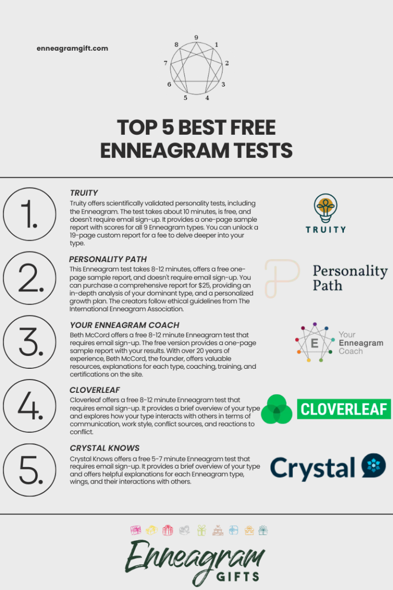 The 5 Best Free Enneagram Tests Online To Know Your Type